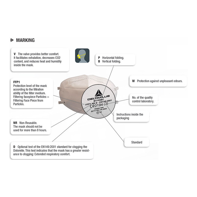 Delta Plus M1195B KN95 Disposable Respirator Face Mask - $5.95 ...